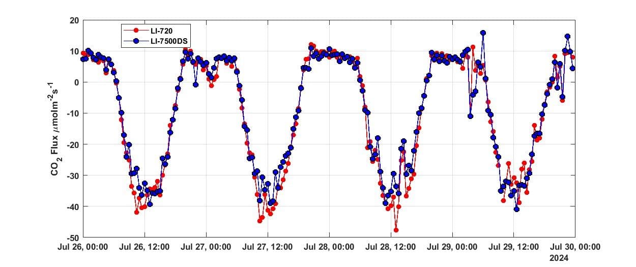 Measure Carbon with the Carbon Node