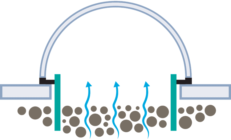 Soil Gas Flux Systems | LI-COR