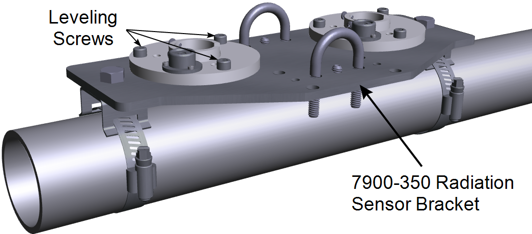 Biomet System (Sutron Logger) | Quantum Sensor—LI-COR LI-190R