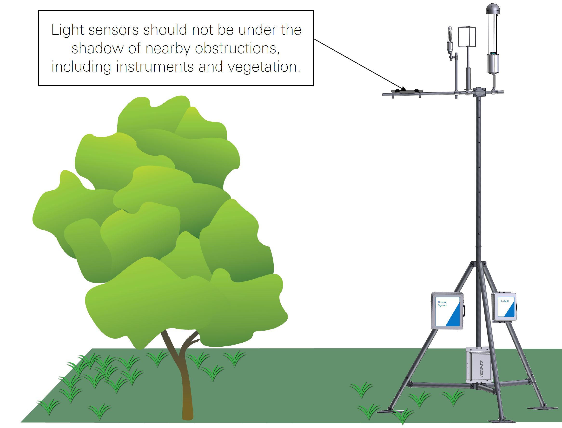 Biomet Data Acquisition System | Installing the LI-190R Quantum Sensor ...