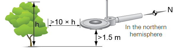 Biomet Data Acquisition System | Installing the NR Lite2 Net Radiometer ...