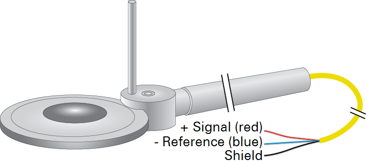 Biomet System (Sutron Logger) | Net Radiometer—Kipp & Zonen NR Lite2