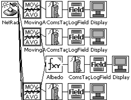 Biomet System (Sutron Logger) | Net Radiometer (NR Lite2 or CNR4)