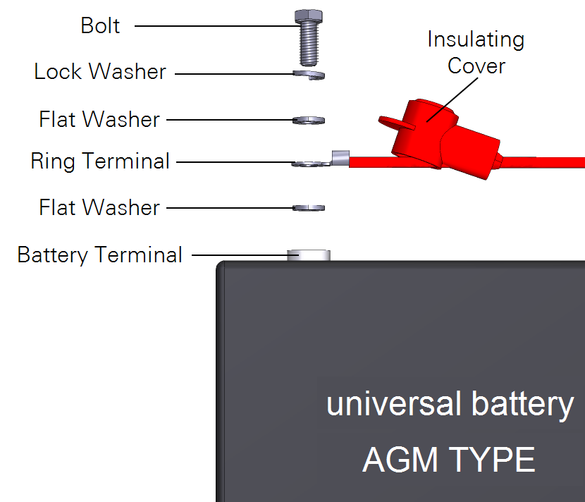 LI-710 Water Node | Assembling the IoE Module