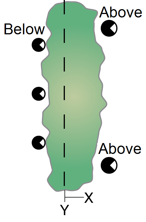 LAI-2200C | Measuring Isolated Plants
