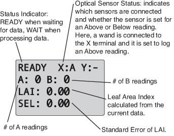 LAI-2200C | Overview of Configurations