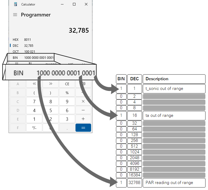 LI-720 Carbon Node | Troubleshooting