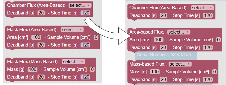 LI-8250 | What's new in the LI-8250 Multiplexer?