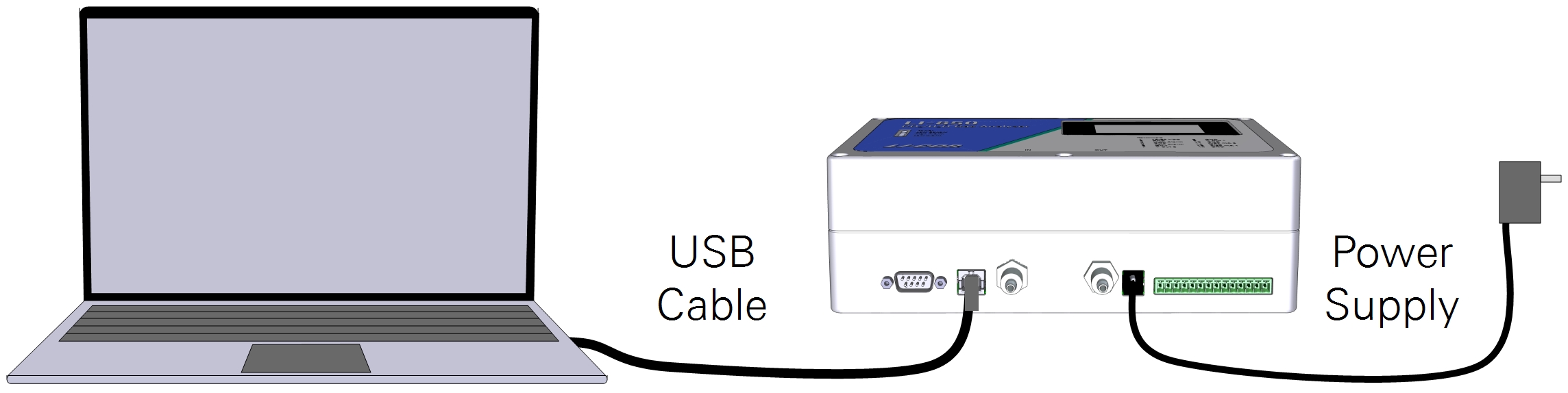 LI-850 | Configuration grammar
