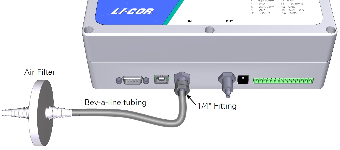 LI-850 | Connecting with the analyzer