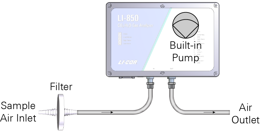 LI-850 | Air Pumps and Accessories for the LI-830, LI-850, and LI-7000