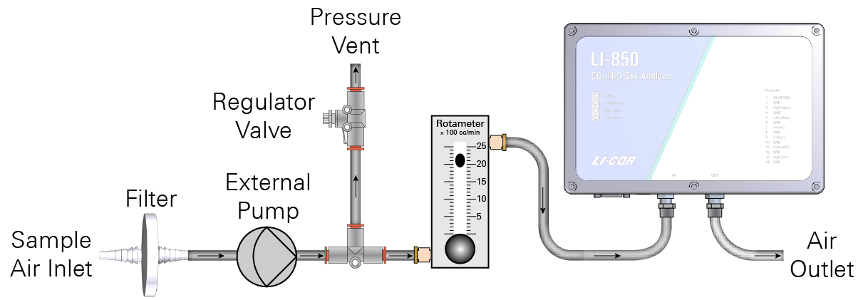 LI-850 | Air Pumps and Accessories for the LI-830, LI-850, and LI-7000