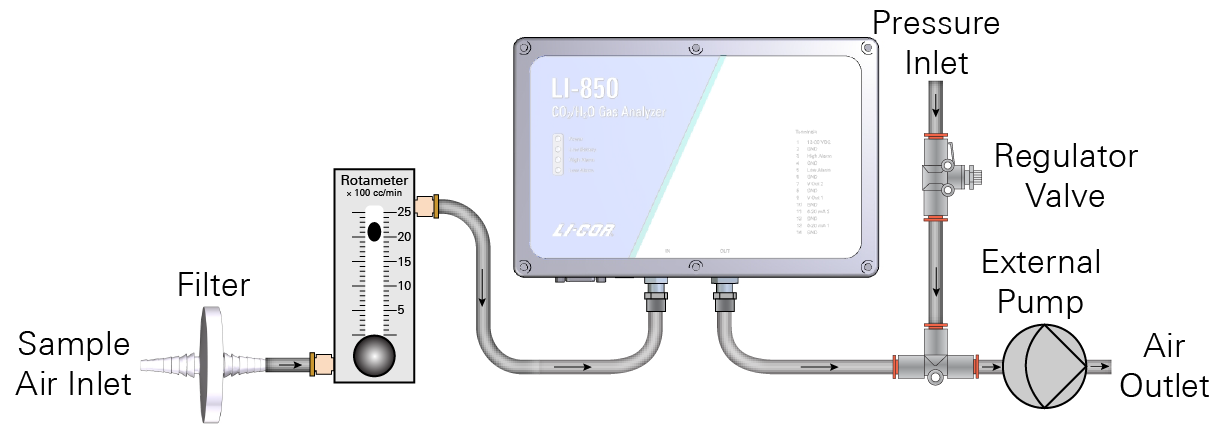 LI-850 | Air Pumps and Accessories for the LI-830, LI-850, and LI-7000