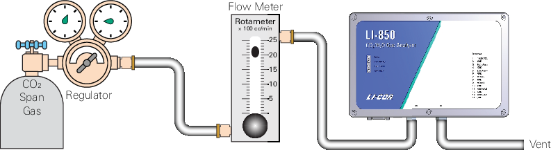 LI-850 | Maintenance
