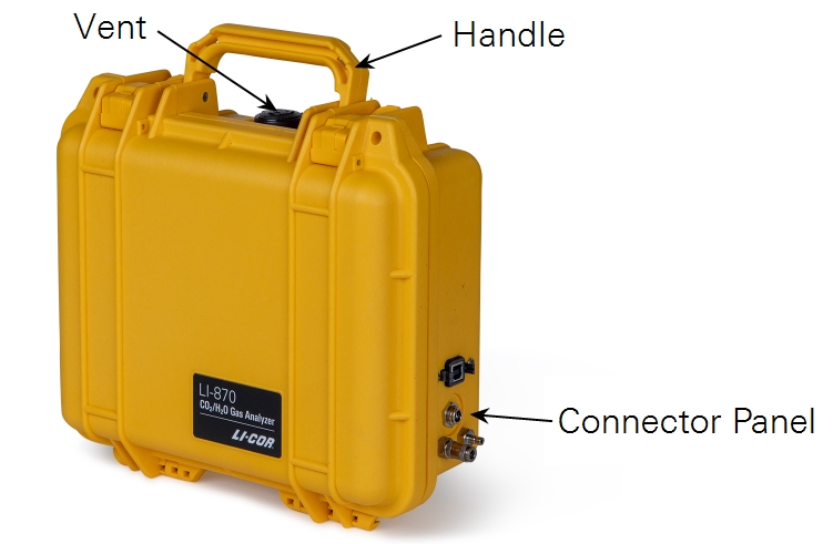 LI-870 | Overview of the LI-870