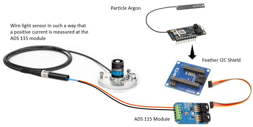 Light Sensors | Creating a wireless light sensor with Particle Argon platform
