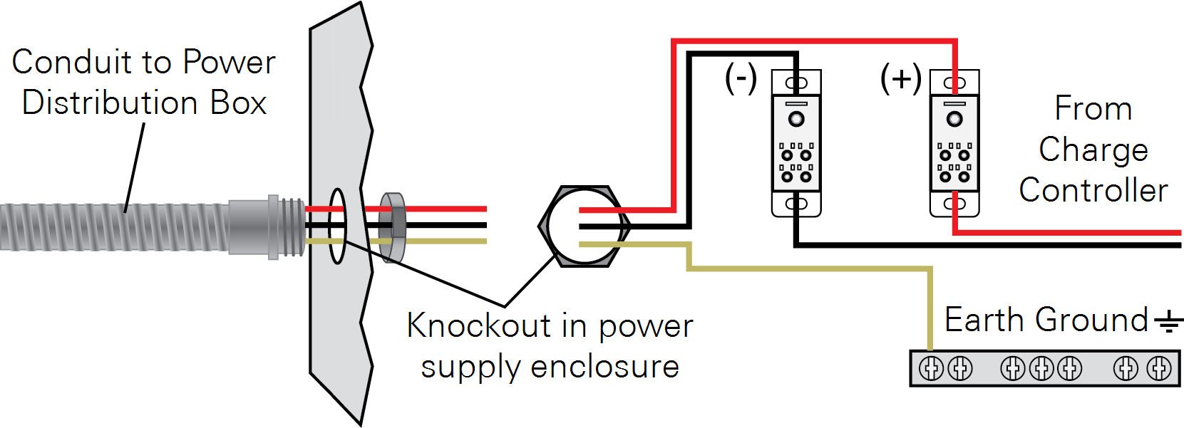 Power Distribution | Using the Power Distribution Box