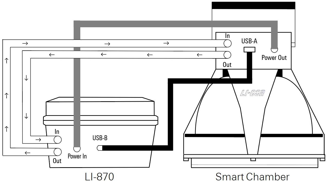 Smart Chamber | Initial setup
