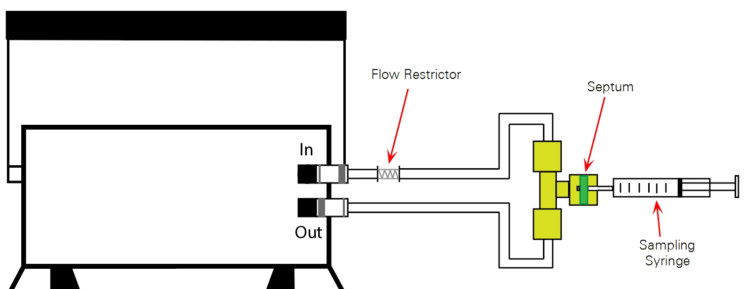 Smart Chamber | Using the trace gas sampling kit