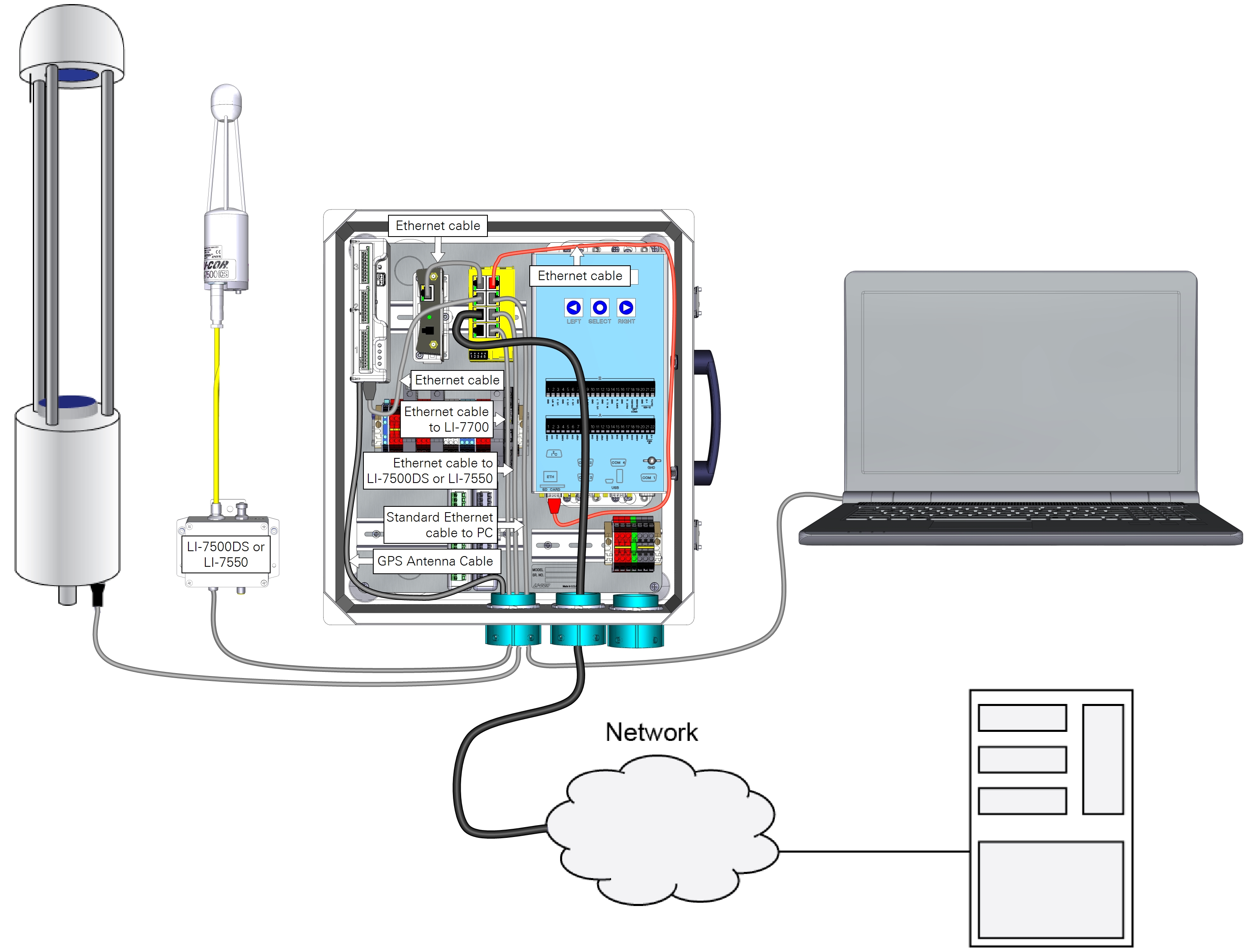 Biomet System (Sutron Logger) | Logging for EddyPro
