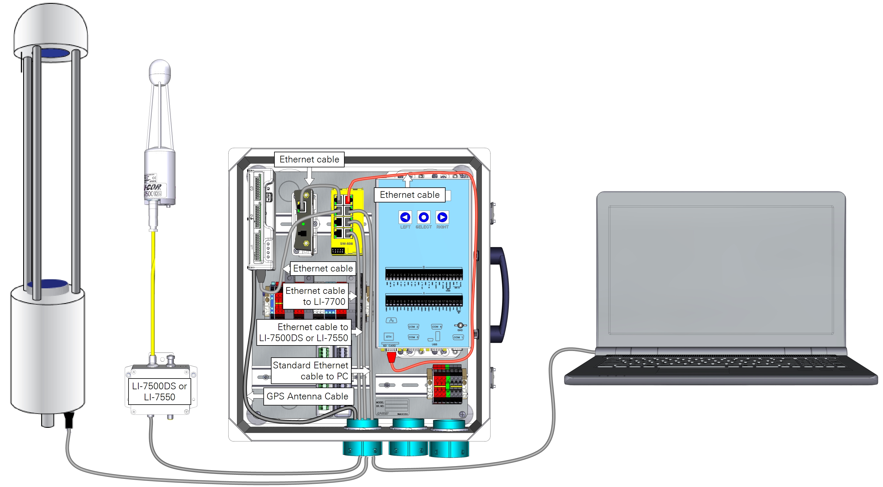 Biomet System (Sutron Logger) | Logging for EddyPro