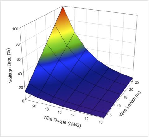 Tech Tip | An Often-Overlooked Constraint to Powering Instruments ...