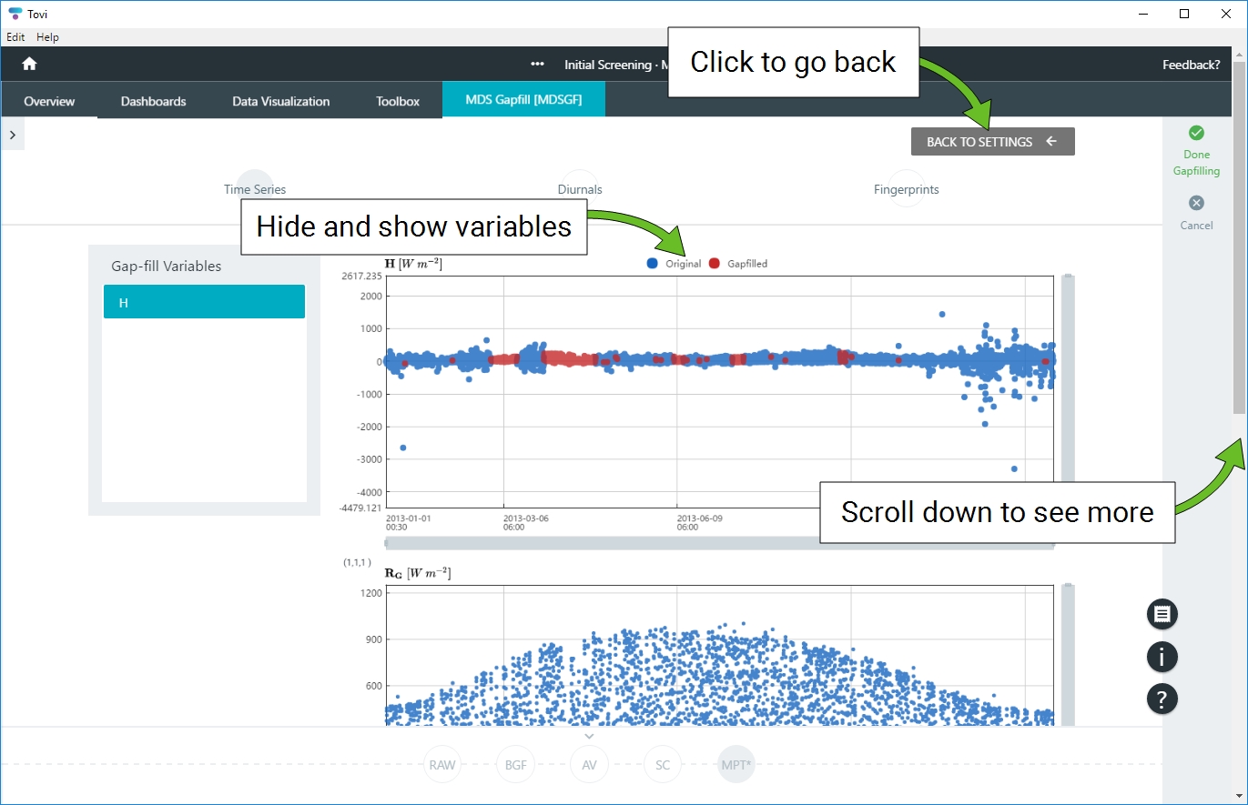Tovi | Flux gap filling