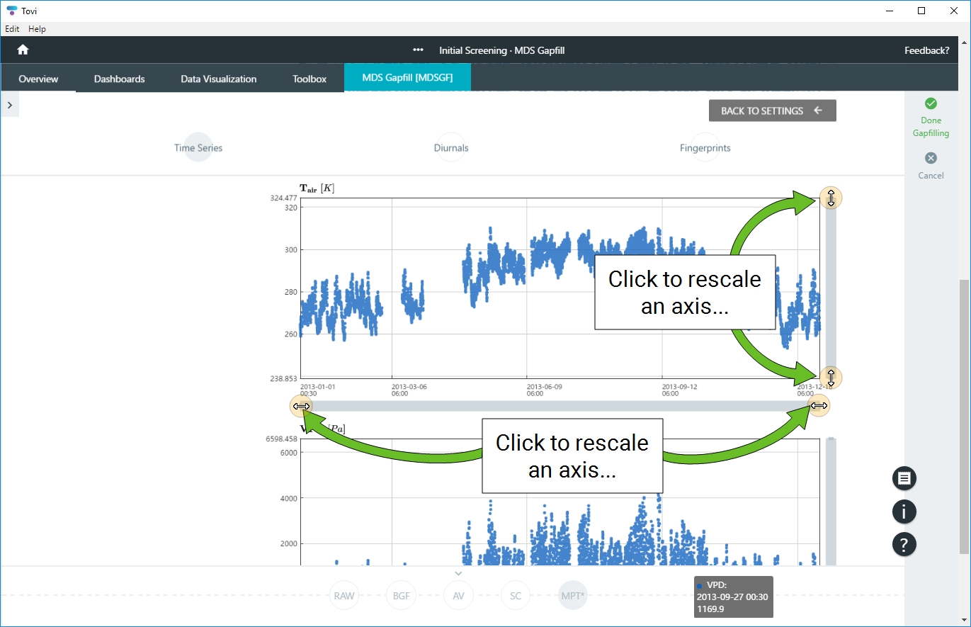 Tovi | Flux gap filling