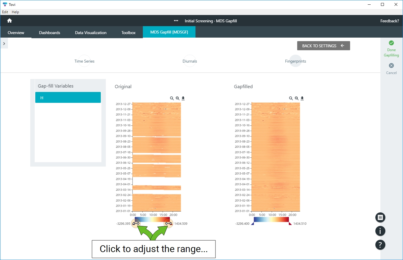 Tovi | Flux gap filling