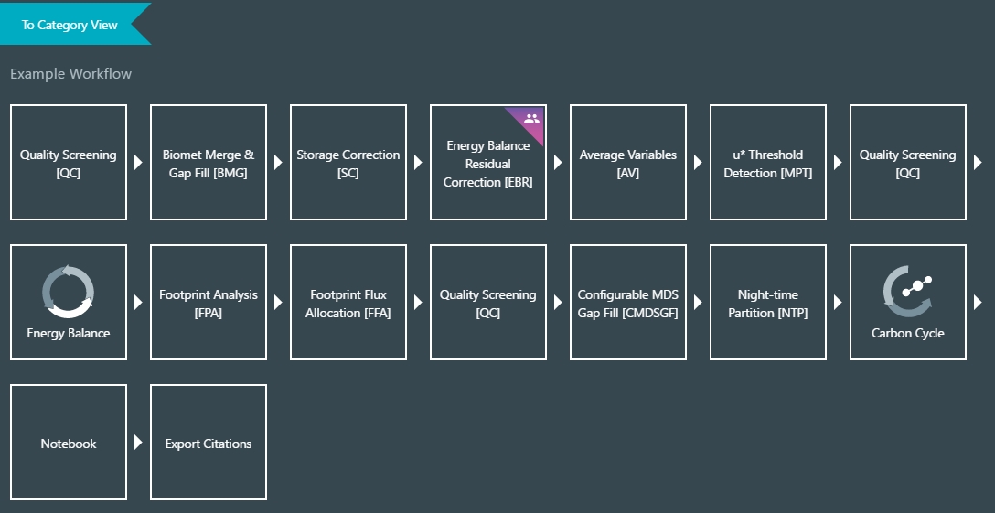Tovi | Introduction to Tovi Software