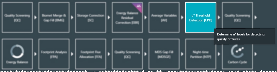 Tovi | u* threshold detection