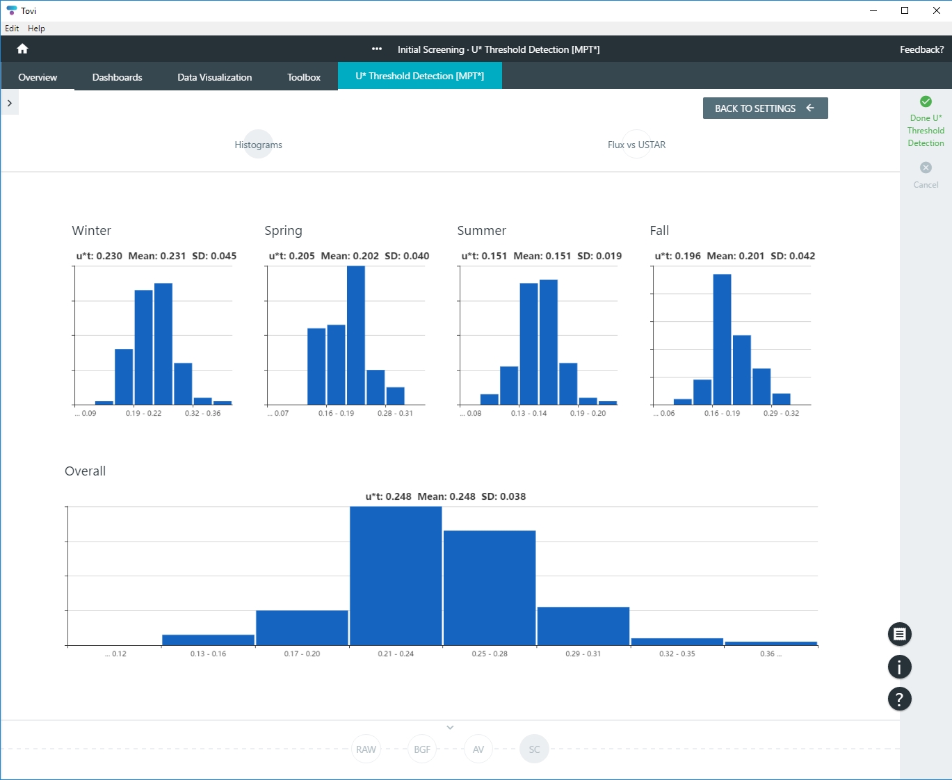 Tovi | u* threshold detection