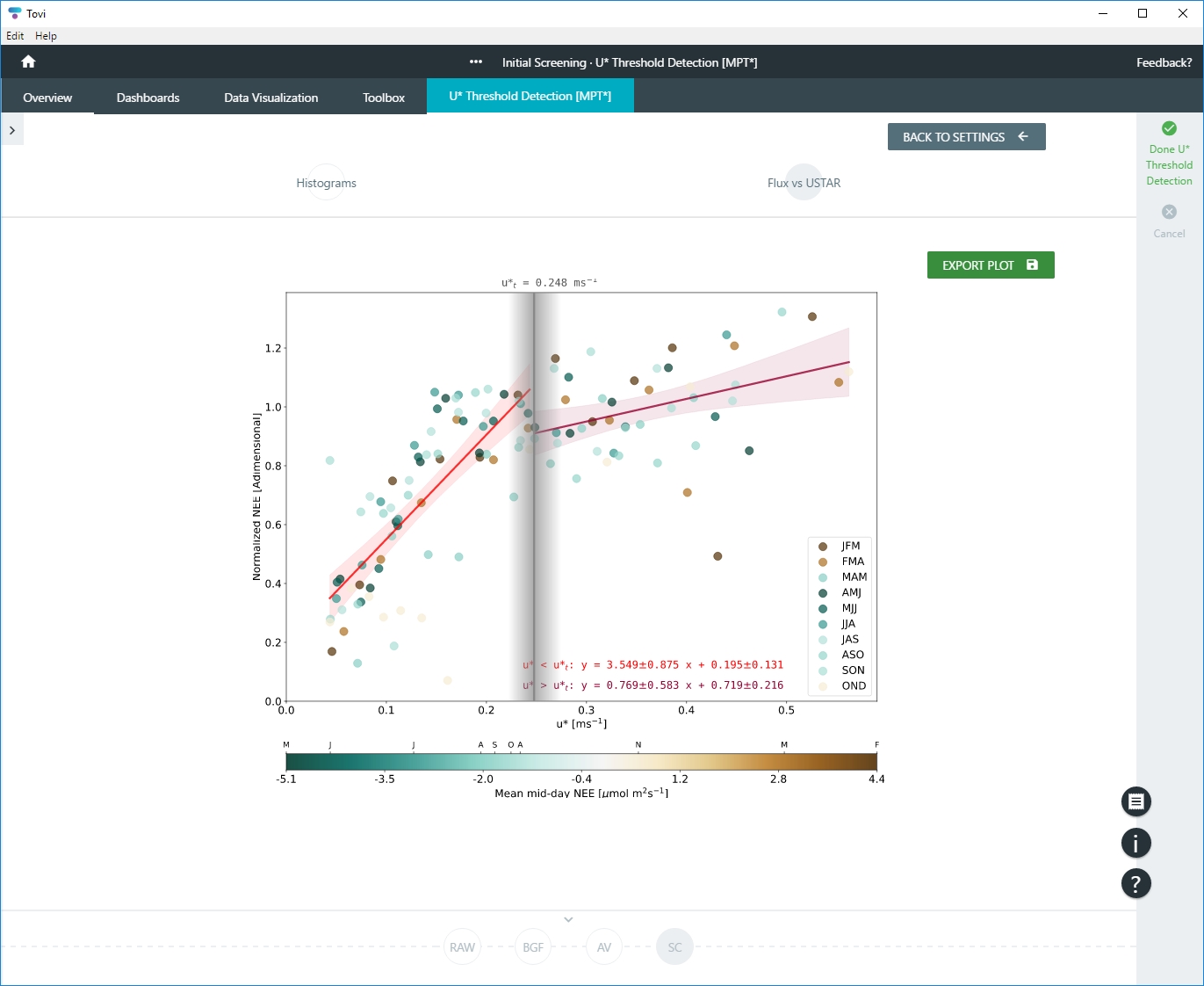 Tovi | u* threshold detection
