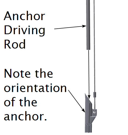 Tripod | Assembling the Tripod