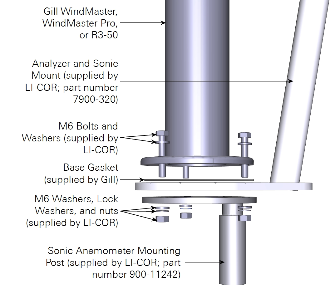 Eddy Covariance | Installing the Gas Analyzer and Sonic Anemometer ...