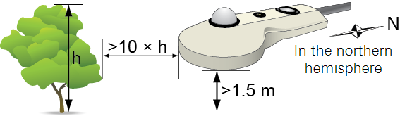 Biomet Data Acquisition System | Installing the CNR4 Net Radiometer in ...