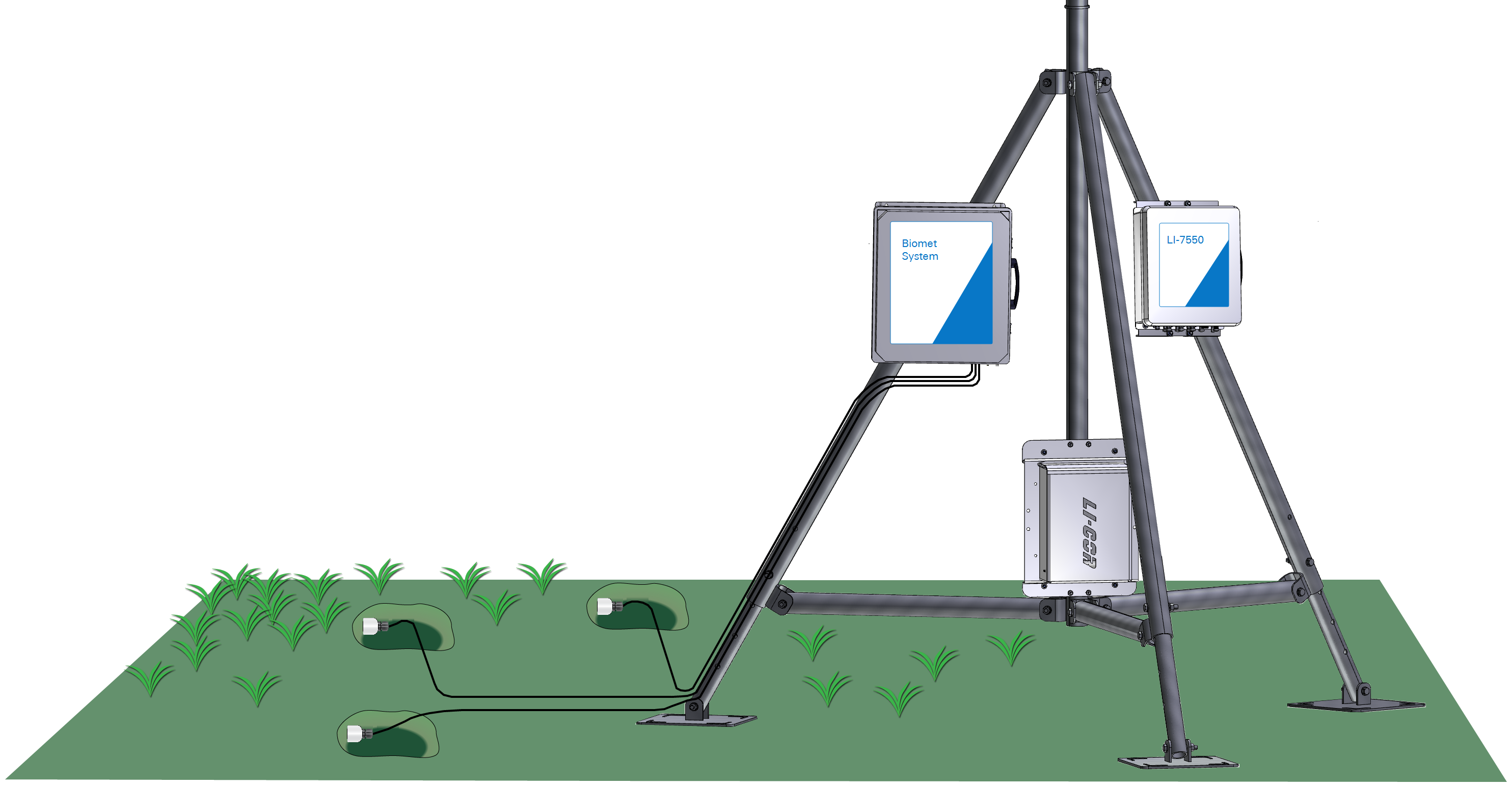 Biomet System (Sutron Logger) | Soil Probe—Stevens Hydra Probe II