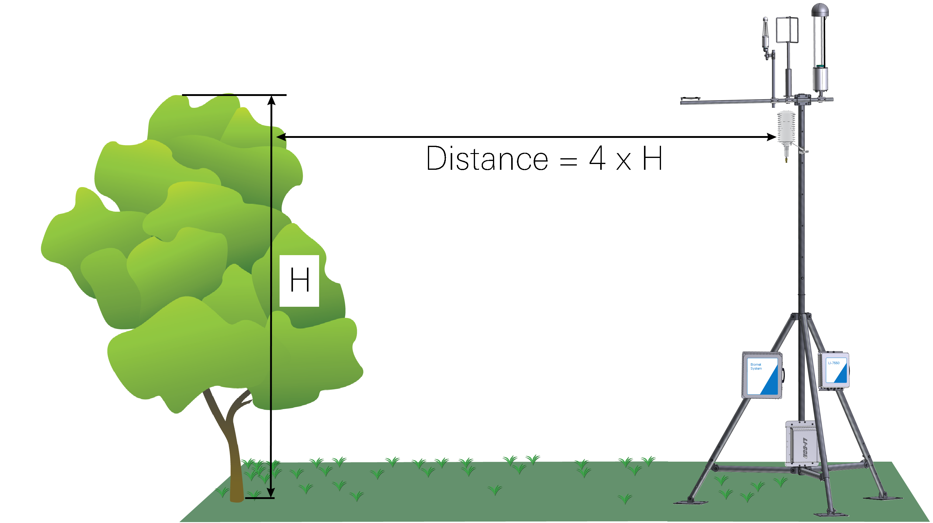 Biomet System (Sutron Logger) | Humidity and Air Temperature Probe ...