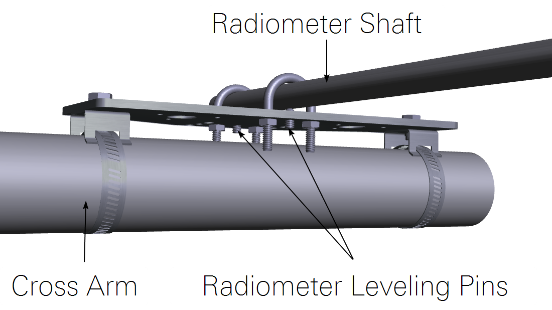 Biomet System (Sutron Logger) | Net Radiometer—Kipp & Zonen CNR4