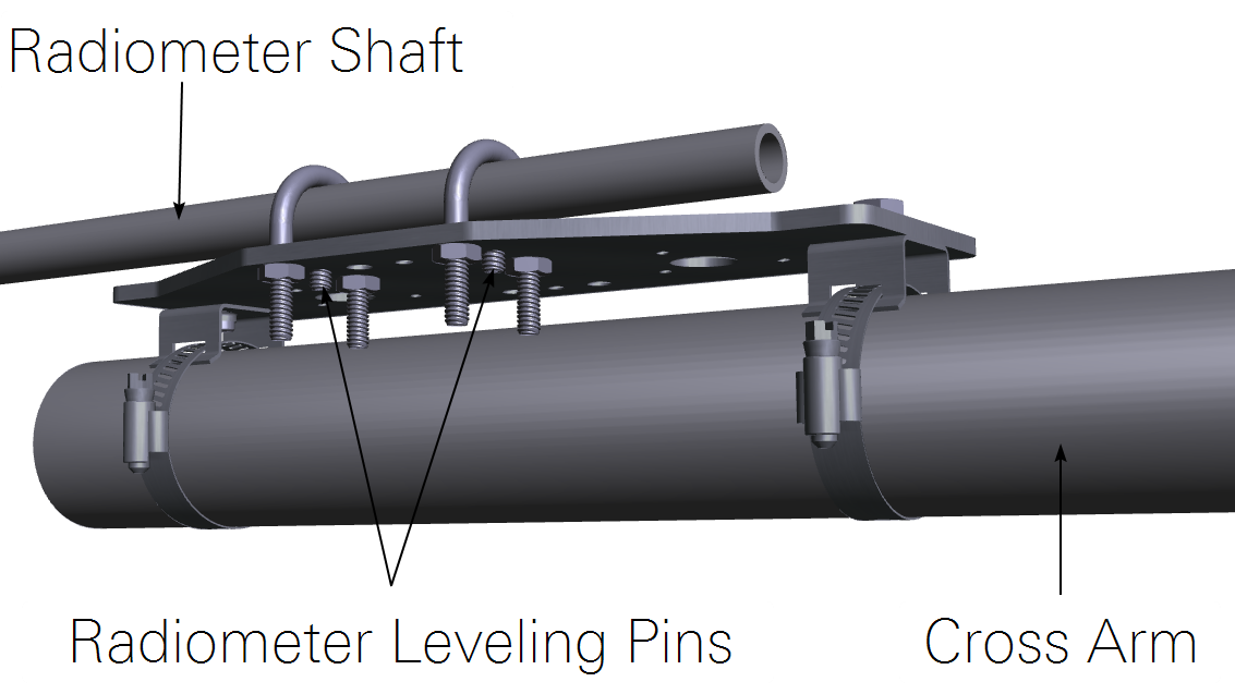 Biomet System (Sutron Logger) | Net Radiometer—Kipp & Zonen CNR4