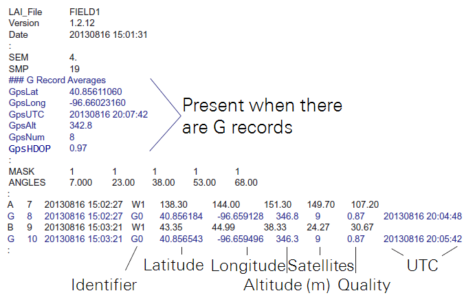 LAI-2200C | Global Positioning System