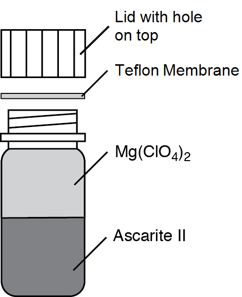 LI-7200/RS and SmartFlux 2 | Maintenance