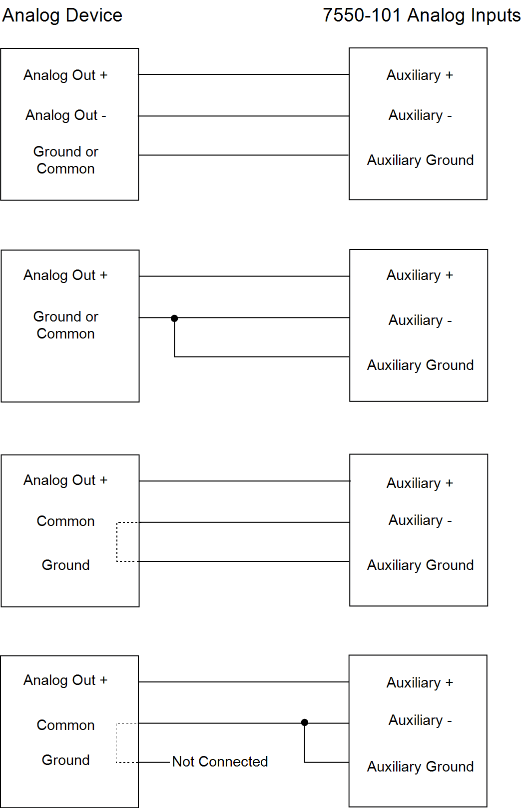 LI-7500A/RS and SmartFlux 2 | 7550-101 Auxiliary Sensor Interface